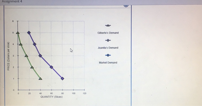 Solved 2. Individual and market demand Suppose that Gilberto | Chegg.com