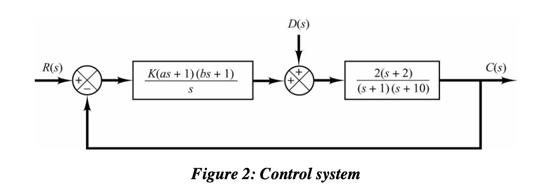 Problem 4(600pts) : Consider the system in Figure 2. | Chegg.com