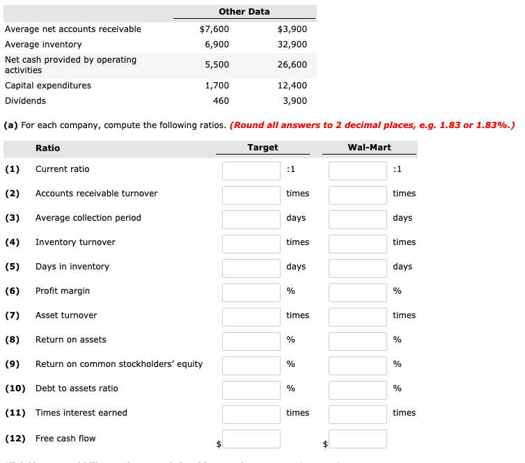 Solved Suppose selected financial data of Target and | Chegg.com