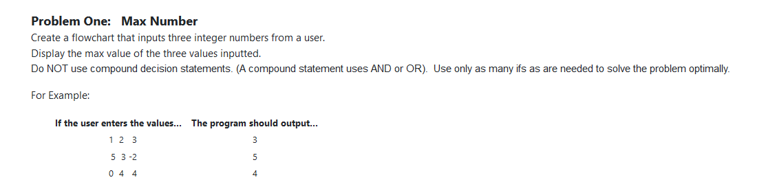 Solved Problem One: Max Number Create a flowchart that | Chegg.com