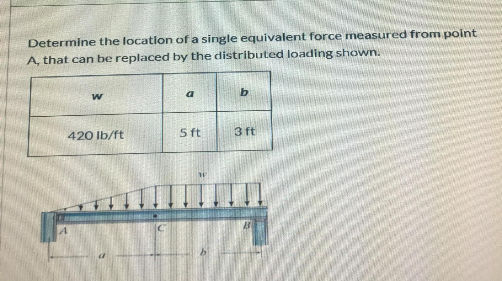 Solved Determine the location of a single equivalent force | Chegg.com