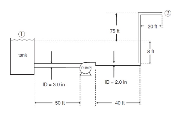 Solved The water in the tank with a very large surface and | Chegg.com