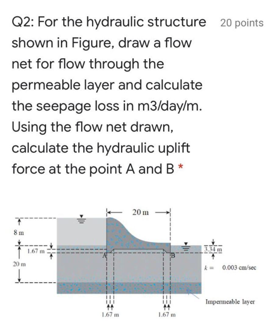 Solved 20 points Q2: For the hydraulic structure shown in | Chegg.com