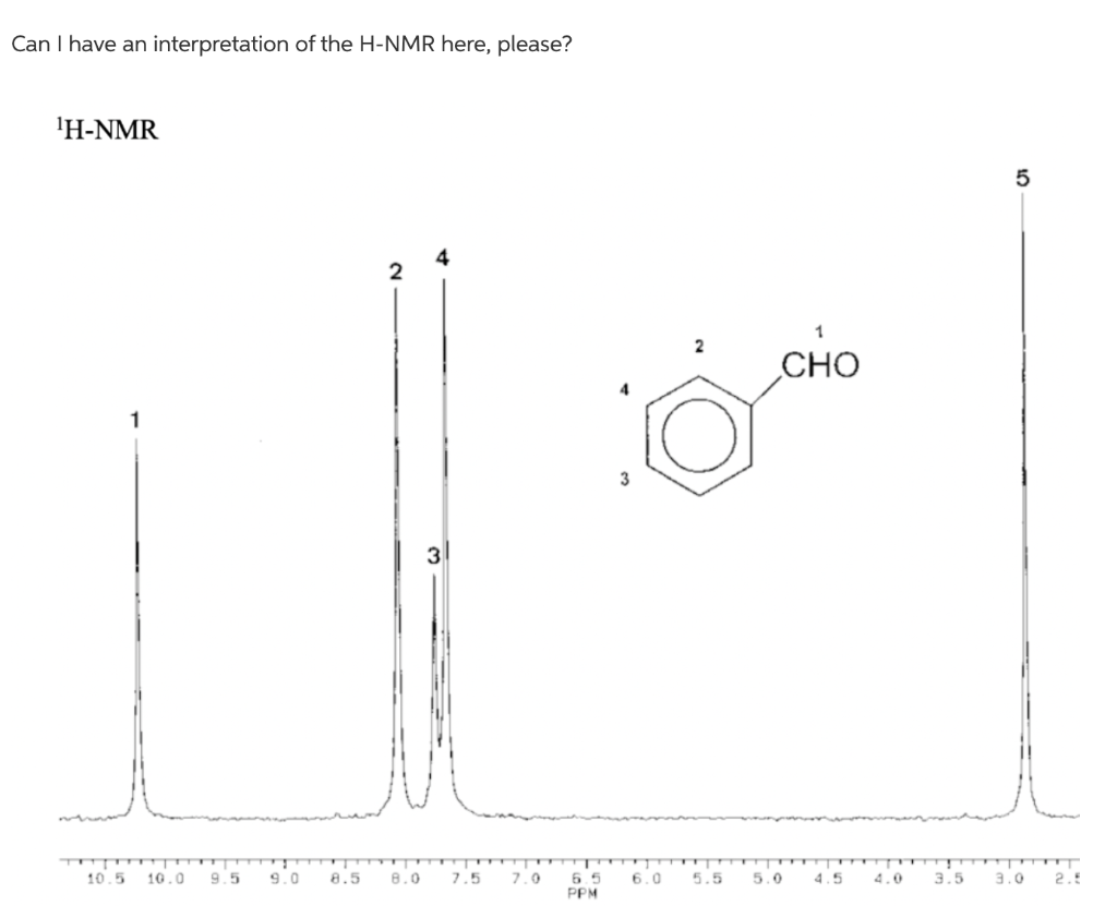 Solved Can I have an interpretation of the H-NMR here, | Chegg.com