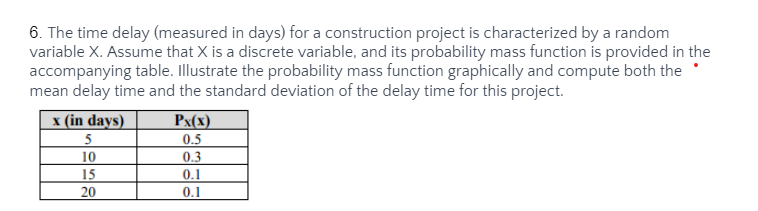 Solved The time delay (measured in days) ﻿for a construction | Chegg.com