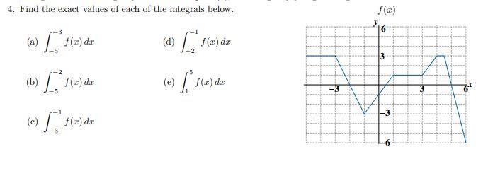 Solved 4. Find the exact values of each of the integrals | Chegg.com
