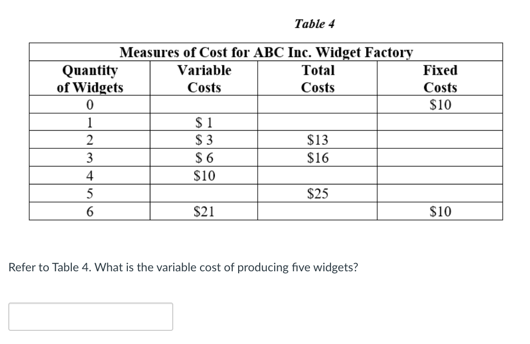 Solved Table 4 Fixed Costs $10 Measures of Cost for ABC Inc. | Chegg.com