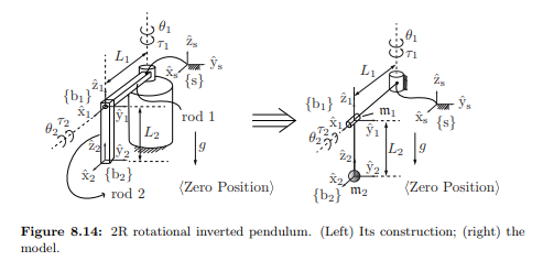 Exercise 8.4 (Modern Robotics) The 2R open-chain | Chegg.com
