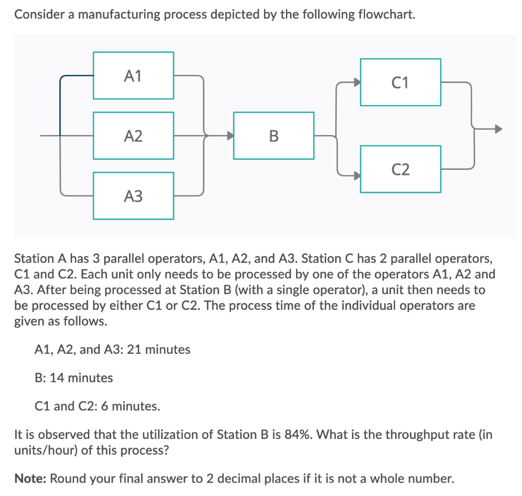 Solved Consider a manufacturing process depicted by the | Chegg.com