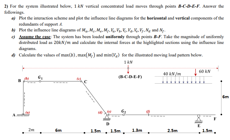 For the system illustrated below, 1kN ﻿vertical | Chegg.com