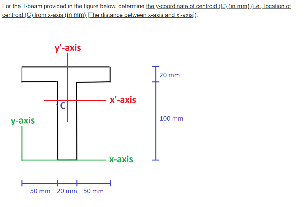 Solved For the T-beam provided in the figure below, | Chegg.com