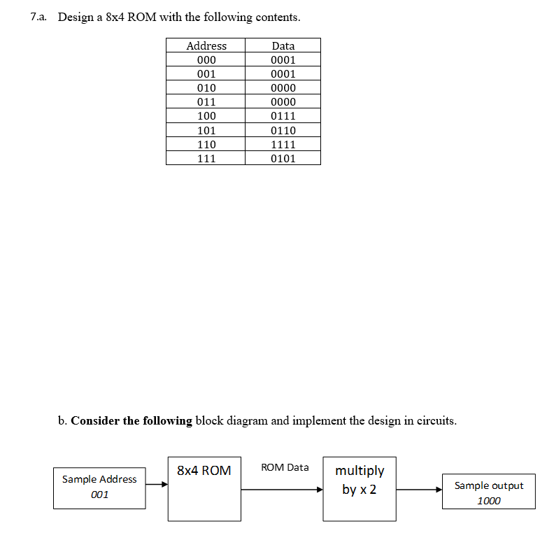 Solved 7.a. Design a 8x4 ROM with the following contents. | Chegg.com