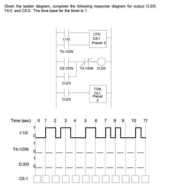 Solved Given the ladder diagram, complete the following | Chegg.com