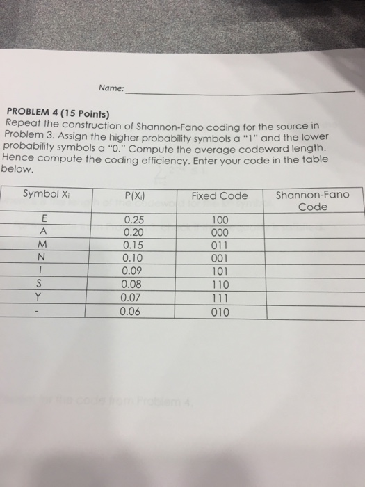 Solved Name PROBLEM 4 (15 Points) Repeat the construction of | Chegg.com