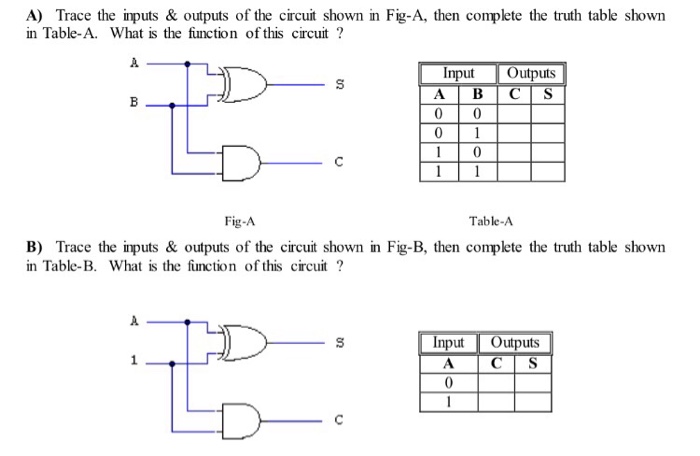 Solved A Trace the inputs & outputs of the circuit shown in | Chegg.com