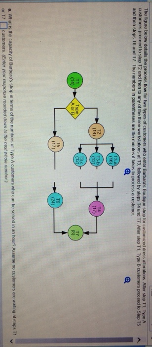 Solved The figure below details the process flow for two | Chegg.com