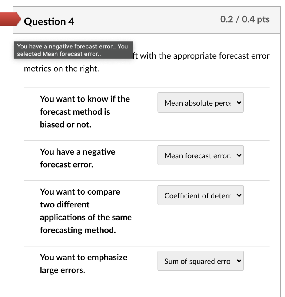 Solved ion 4 0 2 0 4 Pts You Have A Negative Forecast Chegg