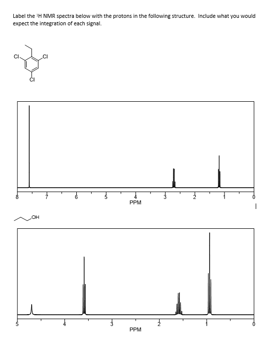 Solved Label the 1 H NMR spectra below with the protons in | Chegg.com