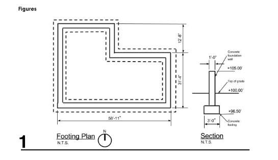 Refer to Figure 1. The excavation is a simple trench. | Chegg.com