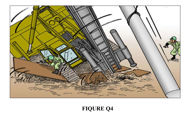 Solved 24 Figure Q4 shows an incident during piling | Chegg.com