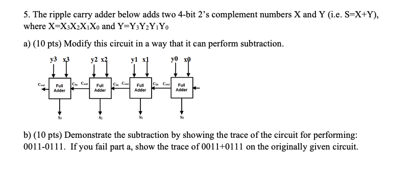 Solved 5. The ripple carry adder below adds two 4-bit 2's | Chegg.com