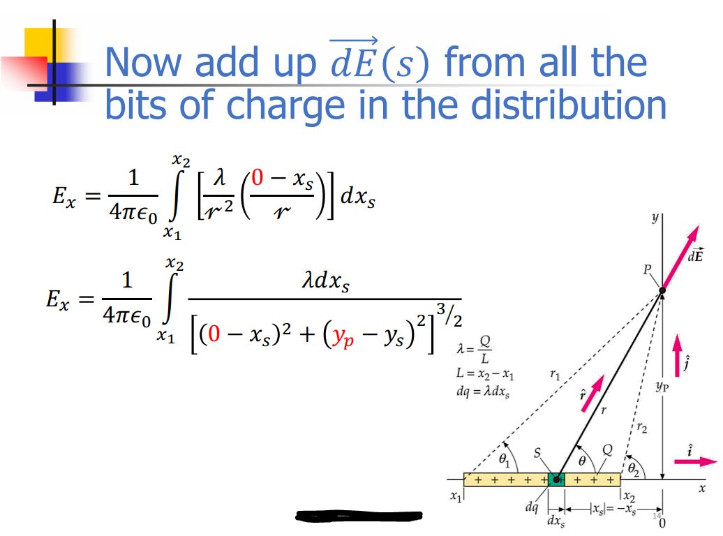 Solved Calculating & for a continuous charge distribution • | Chegg.com