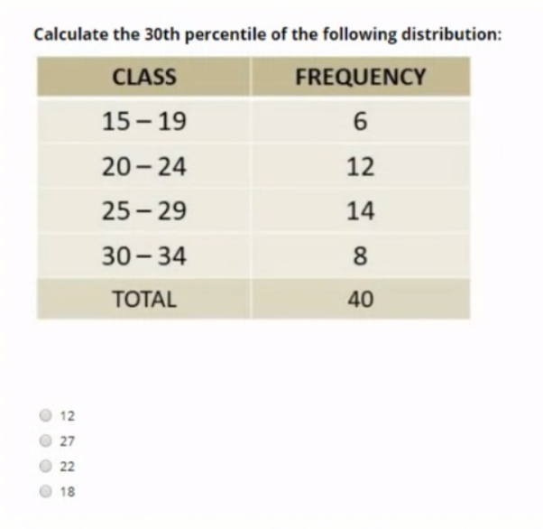 Solved Calculate the 30th percentile of the following | Chegg.com