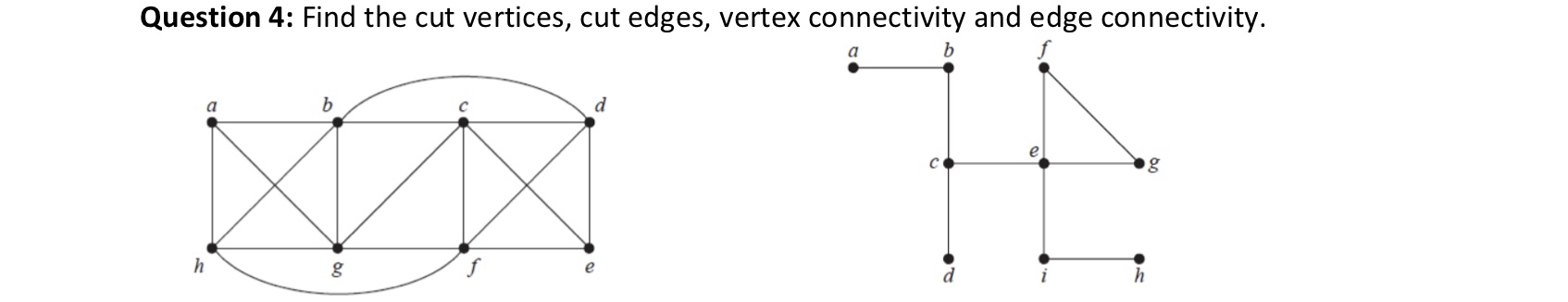 Solved Question 4: Find the cut vertices, cut edges, vertex | Chegg.com