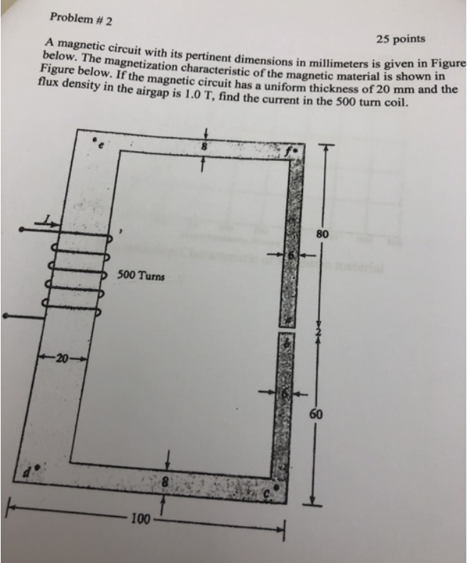 Solved Problem # 2 25 points A magnetic circuit with its | Chegg.com