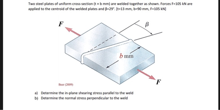 Solved Two steel plates of uniform cross-section (t x b mm) | Chegg.com