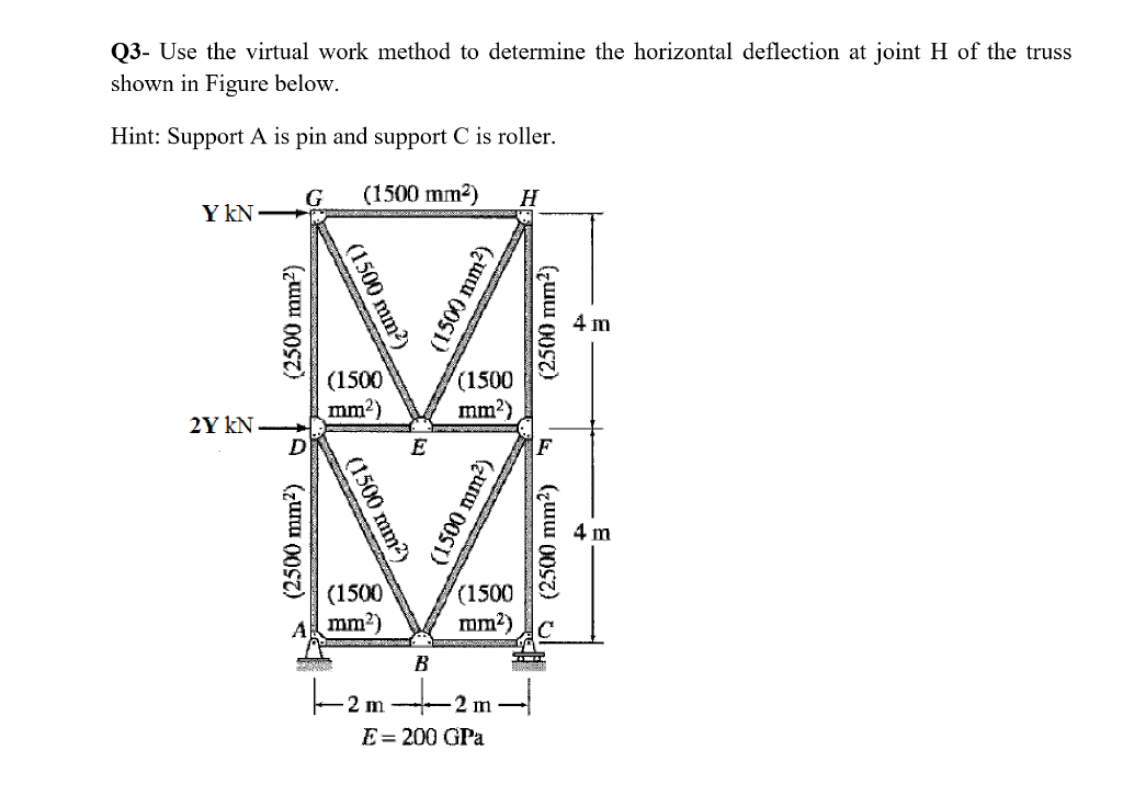 Solved (1500 mm) Q3- Use the virtual work method to | Chegg.com