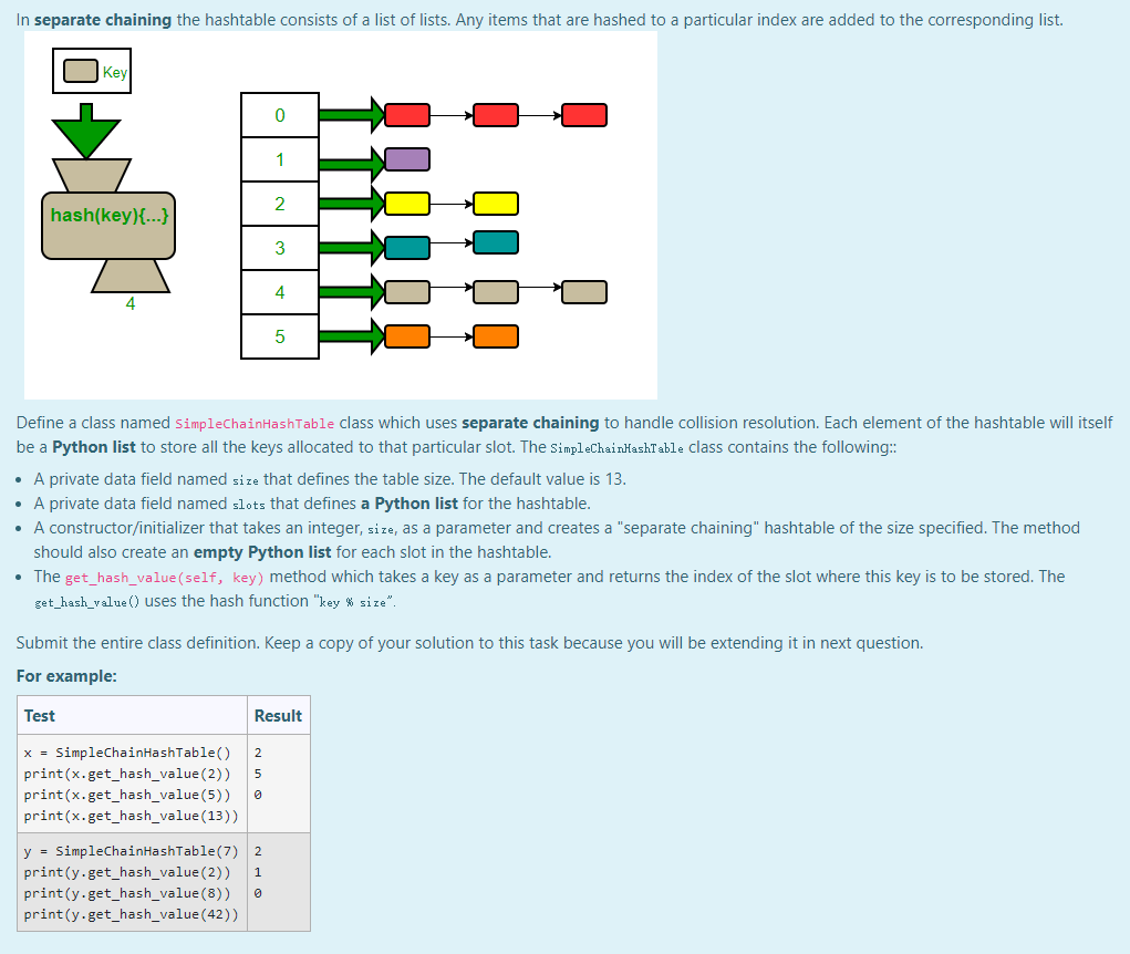Solved In separate chaining the hashtable consists of a list | Chegg.com