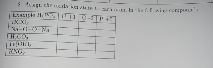Solved 2. Assign the oxidation state to each atom in the | Chegg.com
