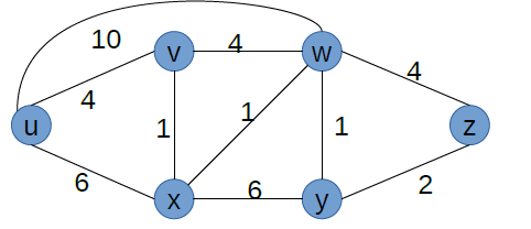 Solved 1. (14 points) Consider the 6-node network shown | Chegg.com