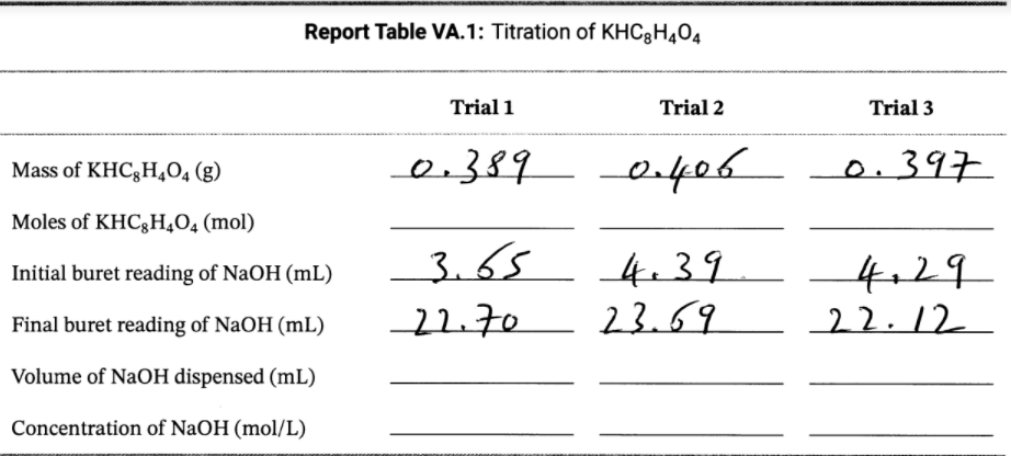 Solved Report Table VA.1: Titration of KHC3H404 Trial 1 | Chegg.com