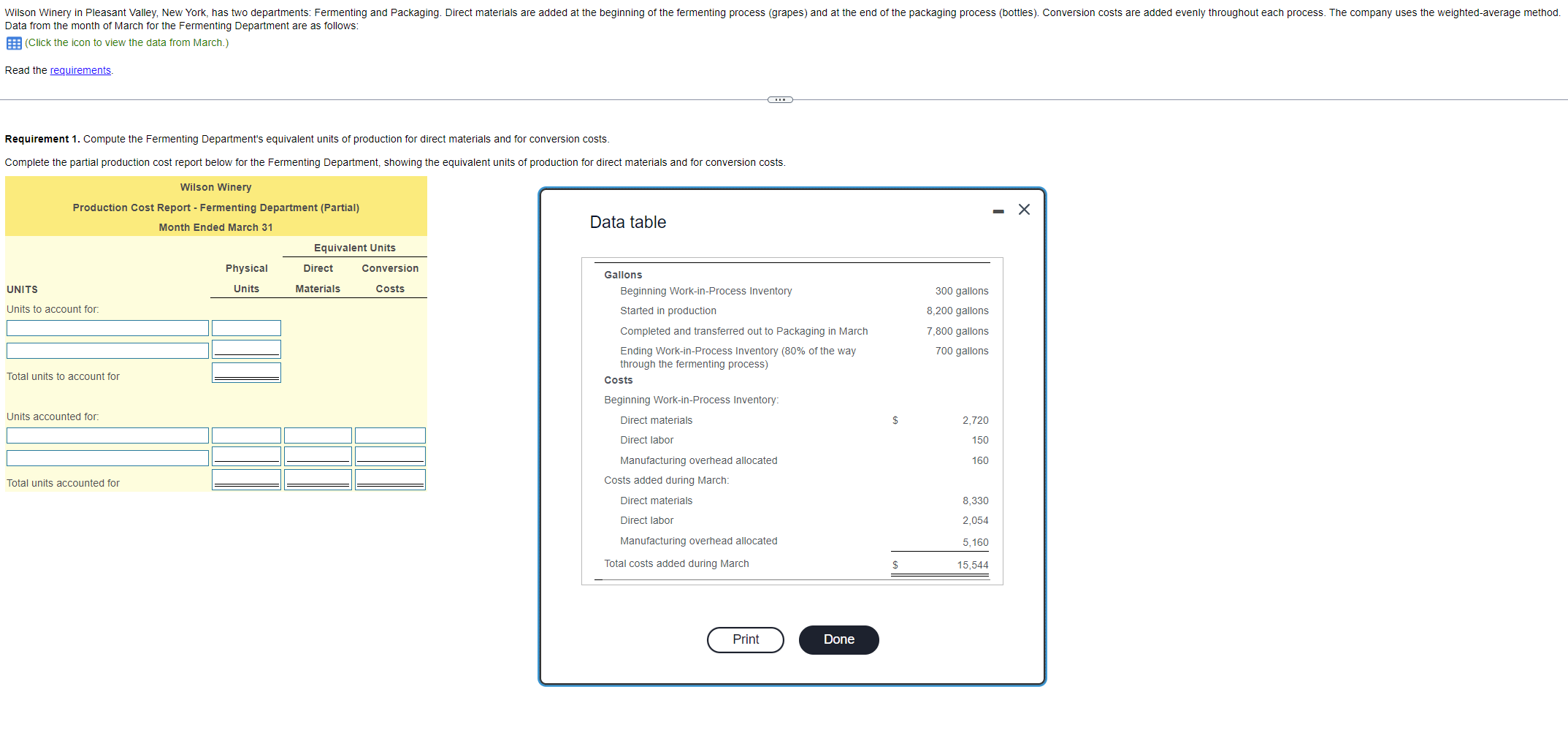 Requirement 1. Compute the Fermenting Department's | Chegg.com