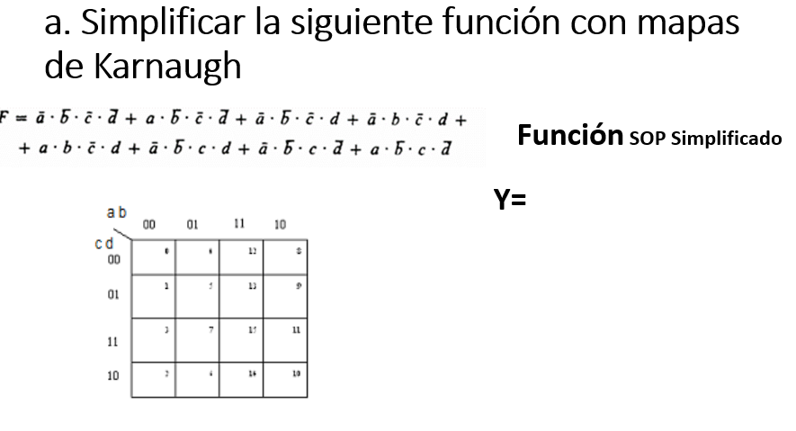 Solved a. Simplify the following function with Karnaugh | Chegg.com