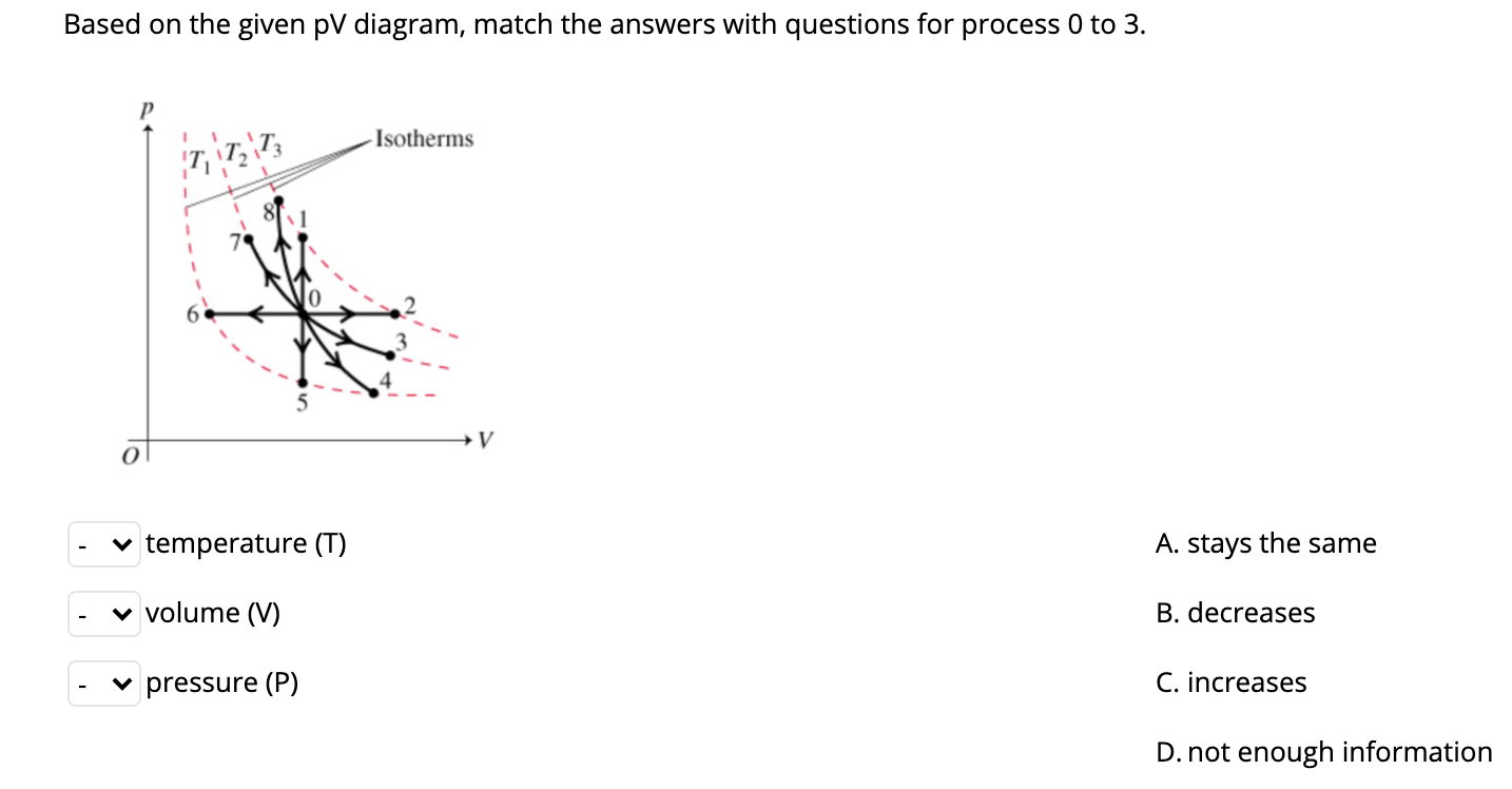 Solved Based on the given pV diagram, match the answers with | Chegg.com