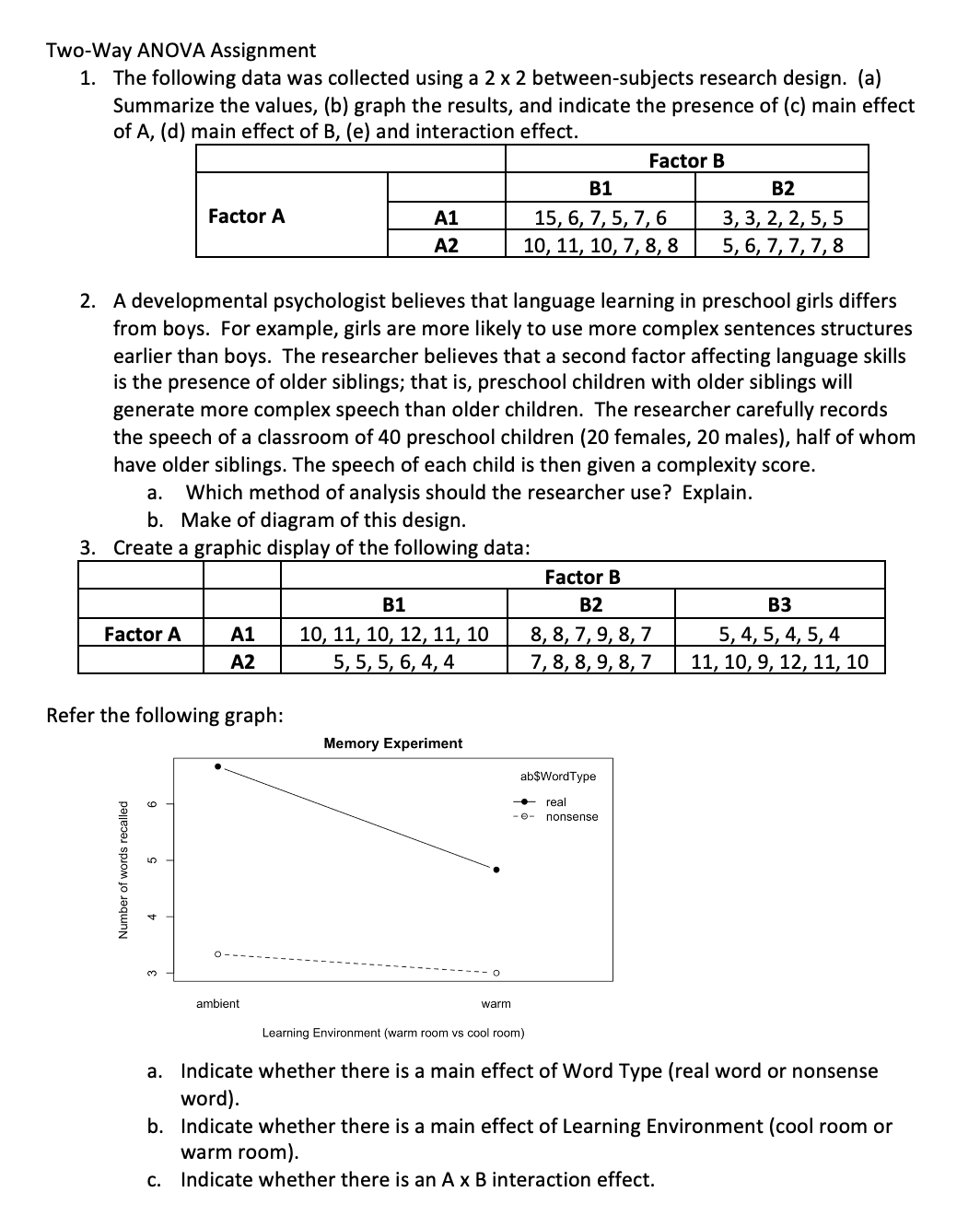 Solved Two-Way ANOVA Assignment 1. The following data was | Chegg.com