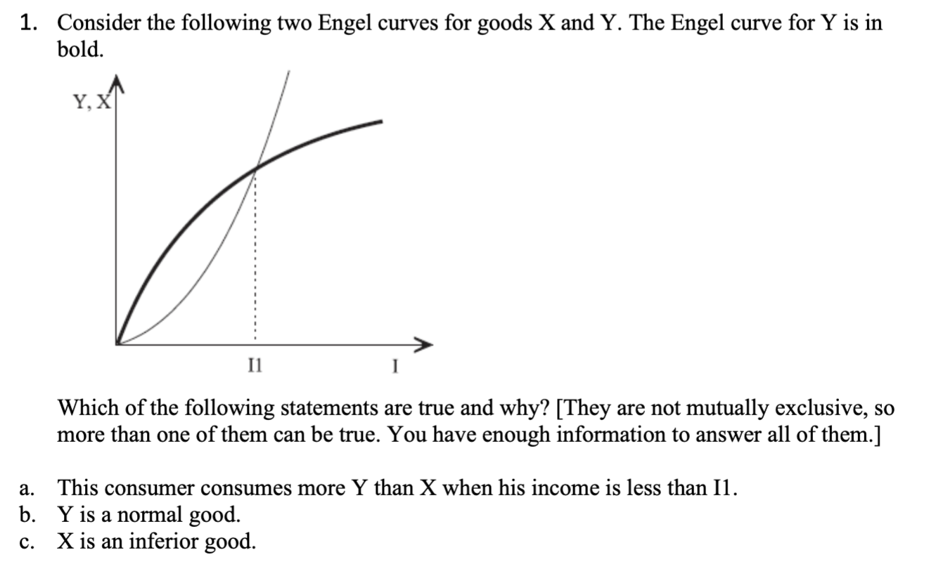 Solved 1. Consider the following two Engel curves for goods | Chegg.com
