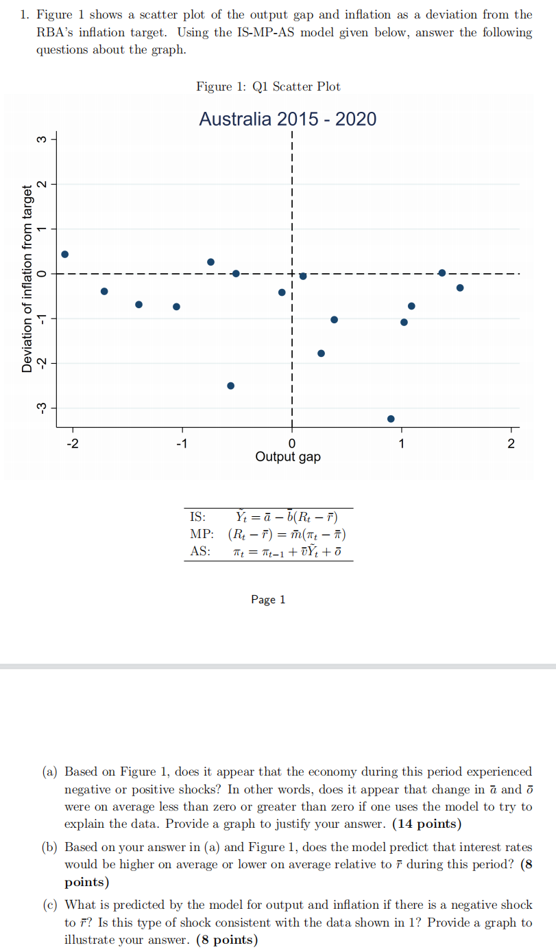 Solved 1. Figure 1 shows a scatter plot of the output gap | Chegg.com
