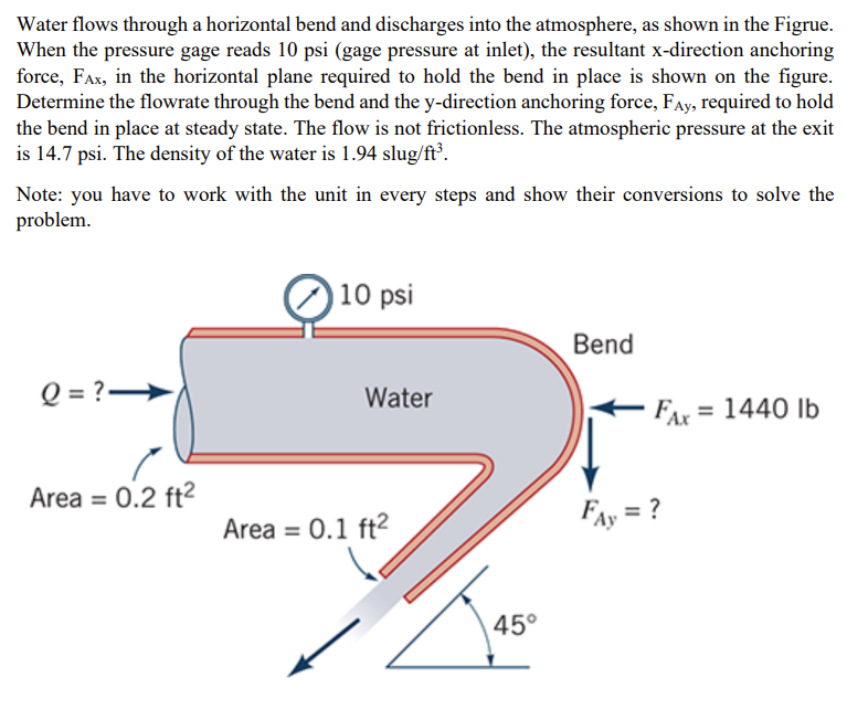 Solved Water flows through a horizontal bend and discharges | Chegg.com
