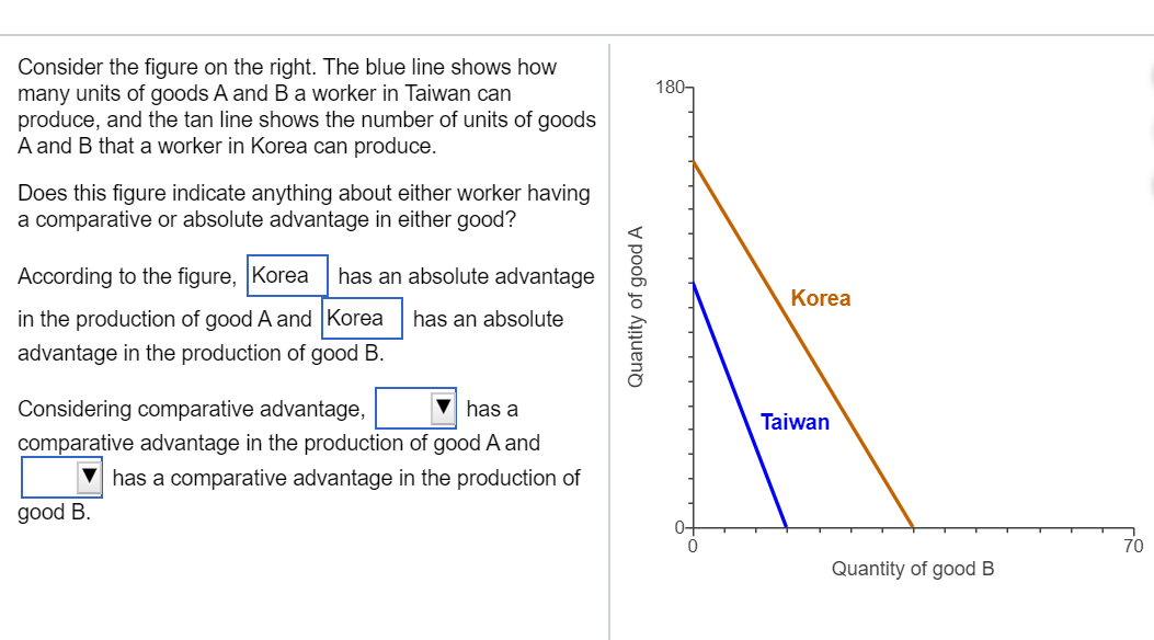 Solved 180 Consider the figure on the right. The blue line | Chegg.com