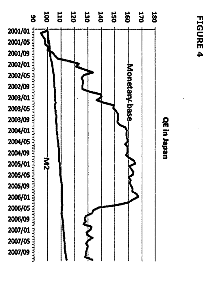Solved c) Figure 4 shows the monetary base and a measure of | Chegg.com