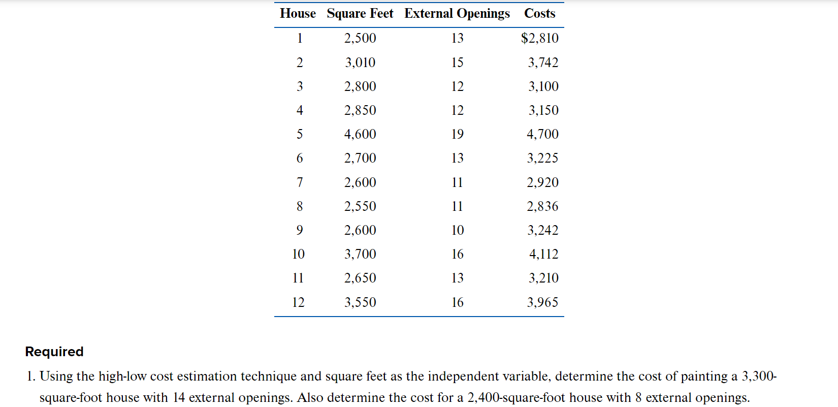 Solved Required 1 Using The High Low Cost Estimation Chegg