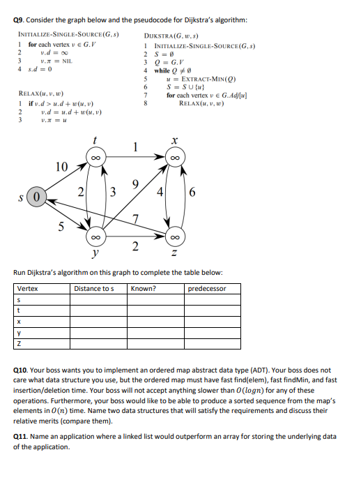 Solved 09. Consider the graph below and the pseudocode for | Chegg.com