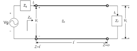 Solved Consider a voltage source, with generator impedance | Chegg.com