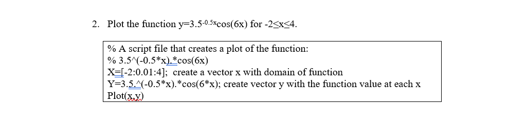 Solved You should use MatLab : Plot the function | Chegg.com
