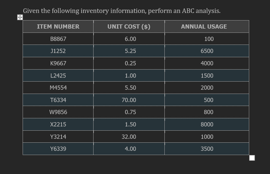 Solved Given the following inventory information, perform an | Chegg.com
