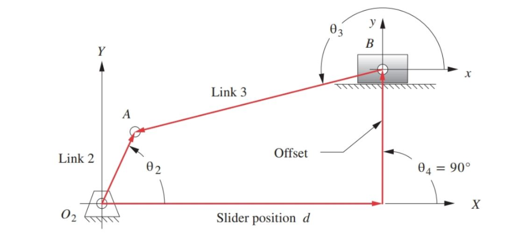 Solved 4-9 The link lengths and the value of 02 and offset | Chegg.com